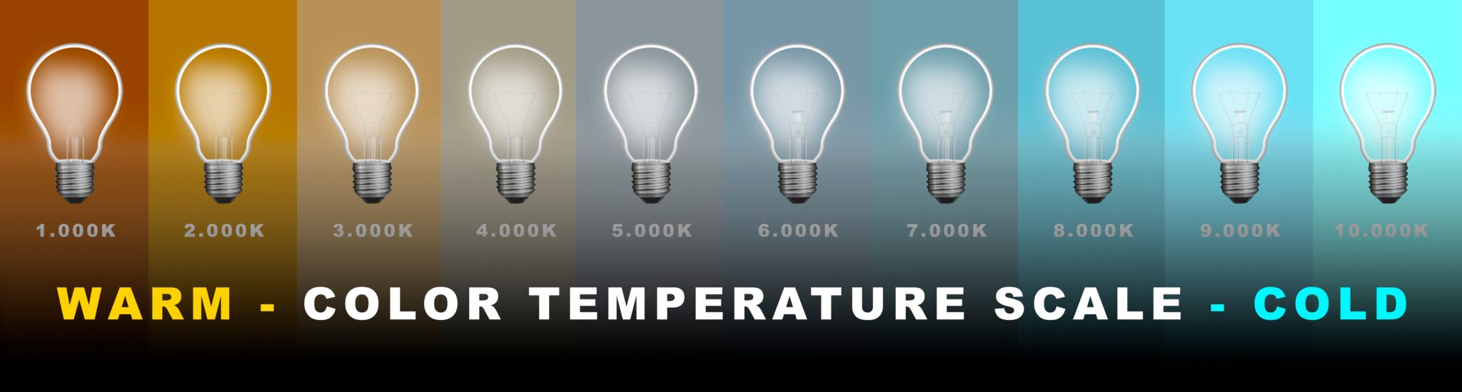 El abecé de la temperatura del color • THE LIGHT REPORT